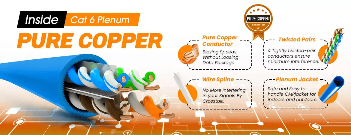 Want To buy Cat6 plenum BC cable? Click here to order | STC